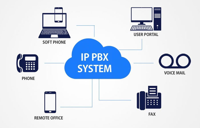 سیستم pbx در شبکه چیست و چه کاربردی دارد؟