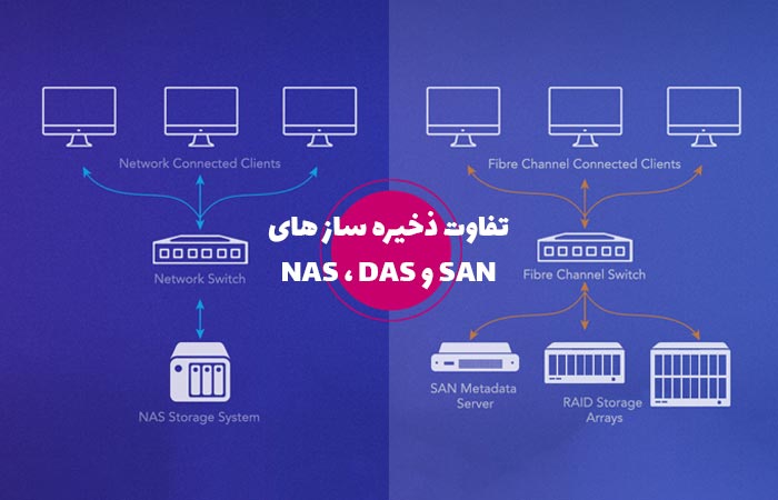 تفاوت ذخیره ساز های NAS ، DAS و SAN | مقایسه کامل انواع استوریج‌ها